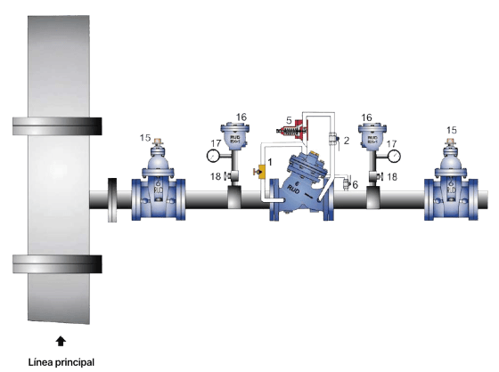 Válvula reguladora de presión y reductora RUD